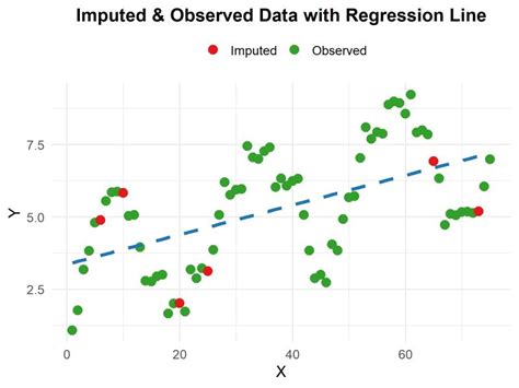 Datastructure Bigdata Datascientists Datavisualization Joachim Schork