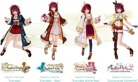 Annunciato Atelier Sophie 2 The Alchemist Of The Mysterious Dream
