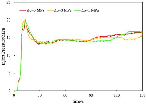 Pore Pressure Of The Injection Point In The Natural Fracture Network Of
