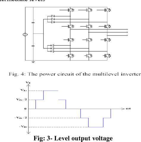 Figure 3 From Carrier Pulse Width Modulation For Three Phase Multilevel