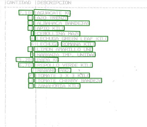 Problems With Data Detection With Invoice Prebuilt Power Platform
