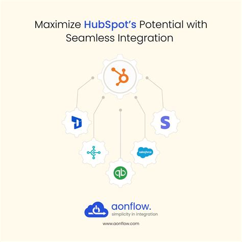 Aonflow On Linkedin Hubspotintegration Aonflow Integrationplatform Ipaas