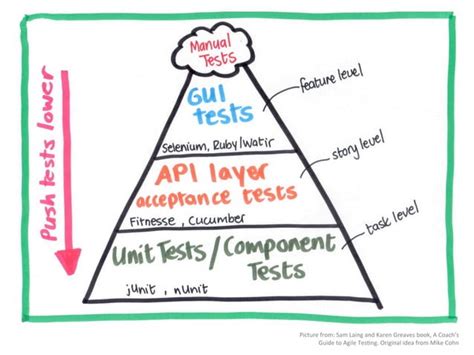 8 Agile Testing Success Factors Pptx