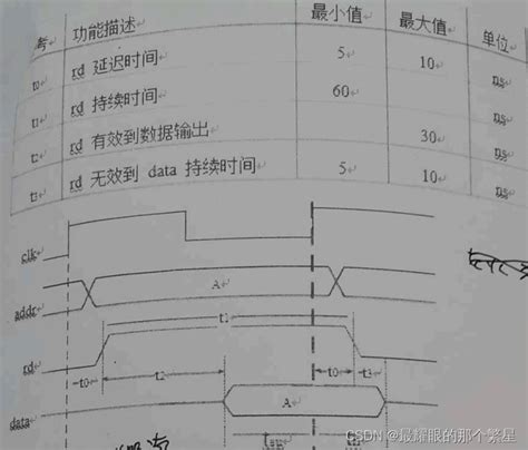 嵌入式系统知识点总结 csdn博客