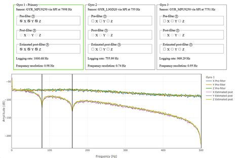 Flat Pre Notch Filter Noise 70dB ArduCopter ArduPilot Discourse