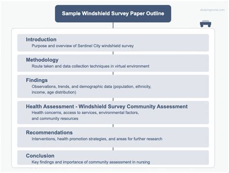 Windshield Survey Nursing Examples 2 Useful Windshield Survey Examples