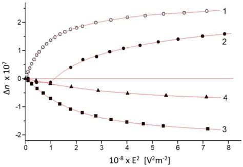 Spontaneous And Electrically Induced Anisotropy Of Composite Agarose Gels