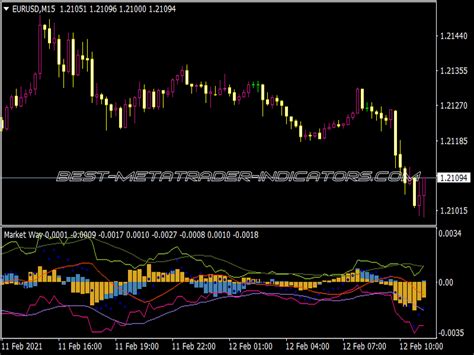 Market Profile Indicator Mql4 ⋆ Top Mt4 Indicators Mq4 Or Ex4 ⋆