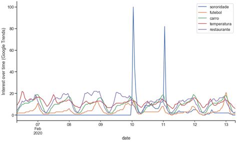 Causal Impact State Space Models In Settings Where A Randomized Experiment Is Unavailable