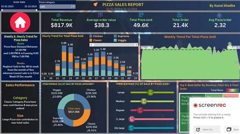 Kunal Khodke On Linkedin I M Exited To Share Pizza Sales Dashboard With Tableau The Visual…