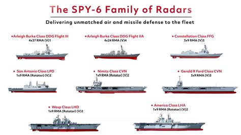 Uss Gerald R Ford Was Still Struggling With Its Dual Band Radar Prior