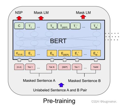 bert论文精读 bert模型论文 csdn博客