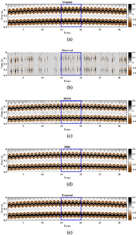 Figure From Mixed Rank Constrained Model For Simultaneous Denoising And Reconstruction Of D