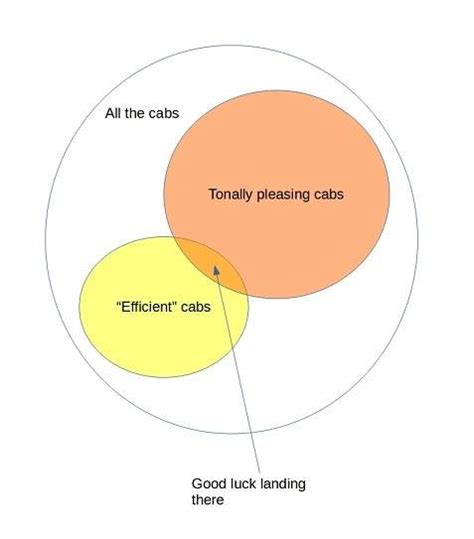 Speaker Efficiency Vs Tone Page 2