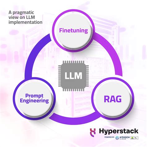 how to use llms with hyperstack hyperstack posted on the topic linkedin