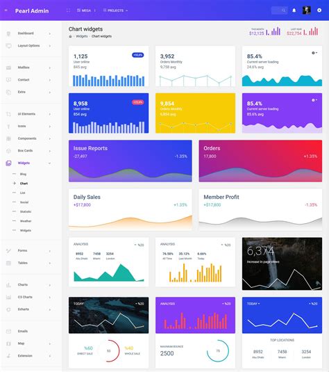 Chart Widgets MultiPurpose Themes