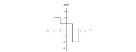 Solved Consider A LTI System Whose Response To The Signal Chegg
