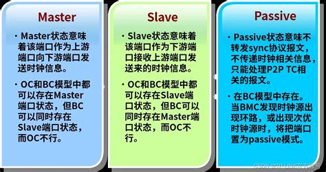 科普 ptp精密时钟介绍（ieee1588精密时钟协议） ptp协议 csdn博客