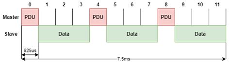Softdevice Ble Tdm Scheduling Nordic Qanda Nordic Devzone Nordic Devzone