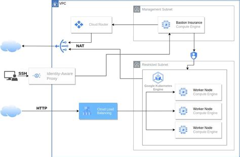 Deployed A Devops Project On Gcp With Terraform Kubernetes And More