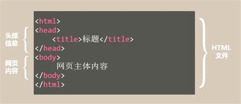 Html概念和發展史，以及基本語法常用標籤的使用 每日頭條
