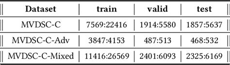 Table 3 From Vulnerability Detection Via Multimodal Learning Datasets