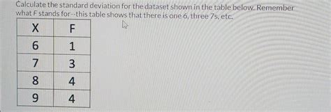 Solved Calculate The Standard Deviation For The Dataset Chegg