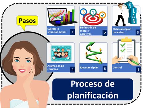 Proceso De Planificacion Que Es Definicion Y Concepto Images Hot Sex