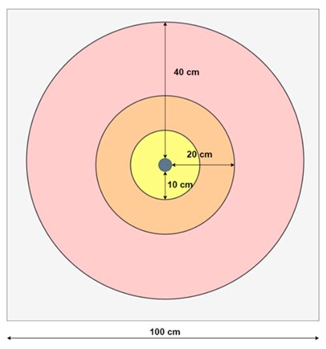 Cost Effective Autonomous Drone Navigation Using Reinforcement Learning Simulation And Real