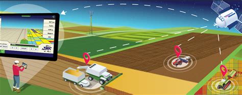 Precision Agriculture In The Digital Era Recent Adoption On Us Farms
