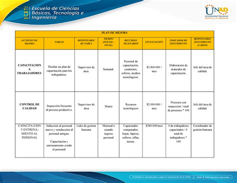 Anexo Plan De Mejoras Plan De Mejora Acciones De Mejora Tareas Responsable De Tarea Tiempo