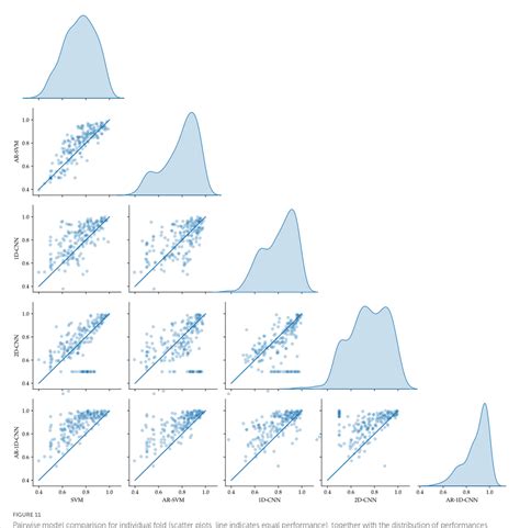 Figure 11 From The Potential Of Convolutional Neural Networks For Identifying Neural States
