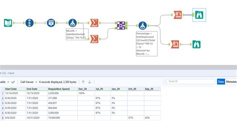Solved Creating An Allocation Table Using Dates Alteryx Community