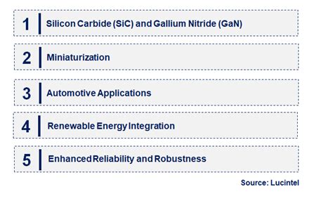 Rectifier Diode Market Size Share And Analysis To 2030