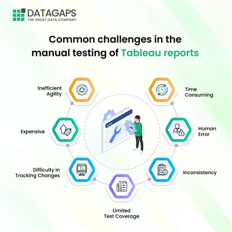 Elevate Trust In Tableau Reports With Bi Testing Automation
