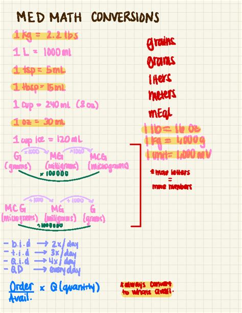 Med Math Conversions Med Math Med Math Conversions 1 Kg 2 2 Ibs