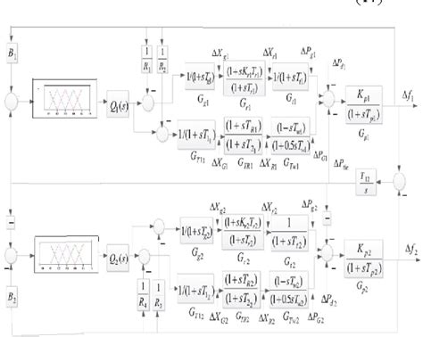 Figure 4 From Design Of Fuzzy Pid Controller Using Logarithmic