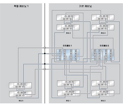 Zs4 4 Racked System 용량 구성에 대한 케이블 연결 표 및 다이어그램 Oracle® Zfs Storage Appliance 케이블 연결 설명서
