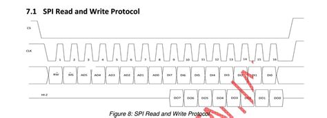 How To Read Sensors Registers Using Spi And Processor Expert Nxp