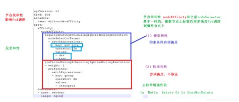 kubenetes中pod的概念 kubeedge pod是什么 csdn博客