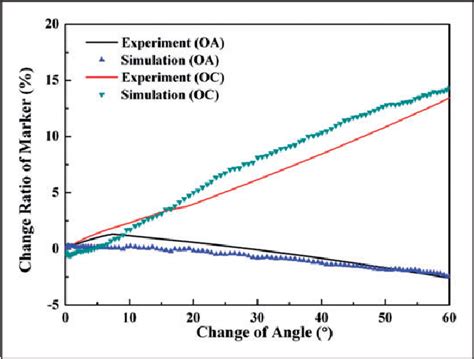 Figure 2 From Non Linear Finite Element Model Established On Pectoralis