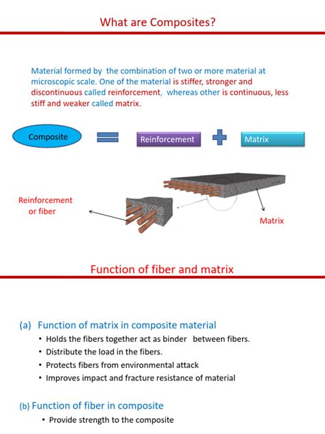Composite Pdf Composite Material Fibers