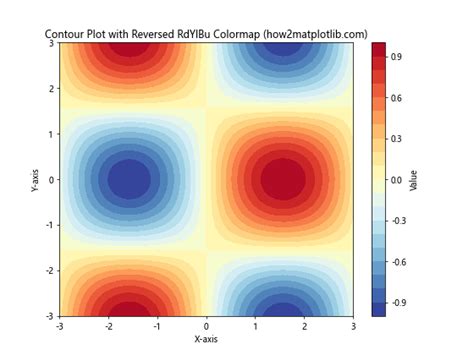 如何在python中使用matplotlib反转颜色映射极客教程