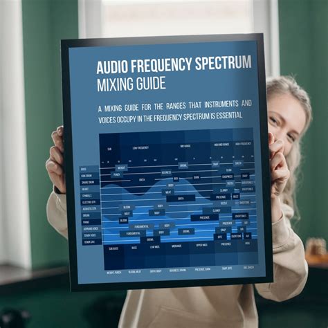 Modern Audio Frequency Spectrum Chart Eq Cheat Sheet Music Mixing