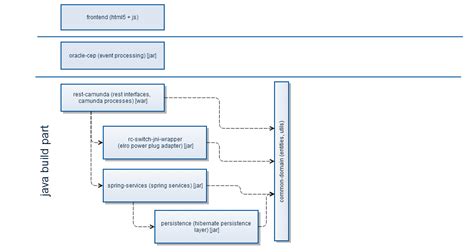 Iot Prototype An Architectural Overview Part 2 The Cattle Crew Blog