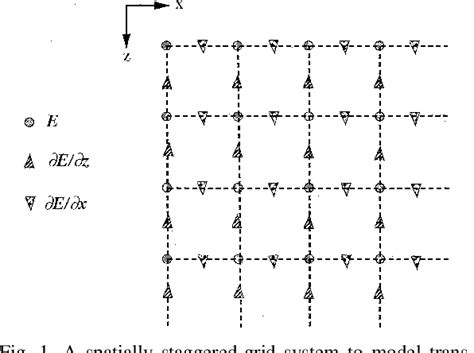 figure 1 from finite difference time domain simulation of gpr data