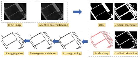 A Line Segment Detector For Space Target Images Robust To Complex