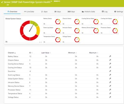 Dell Monitoring With PRTG