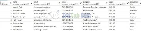 SQL Wildcard Operators Java Code Geeks