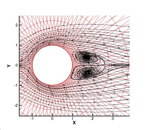 laminar flow around a cylinder download scientific diagram